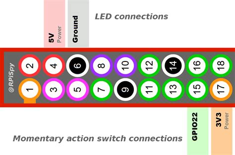 Raspberry Pi Retropie Shutdown Button Raspberry Pi Spy