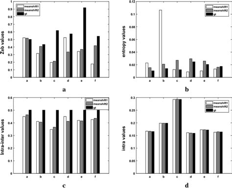 Histogram Of Values Of Different Metrics For Af Download Scientific