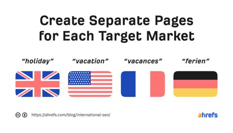 How To Implement An International Seo Strategy Step By Step Guide
