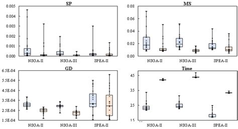 Scielo Brasil Multi Objective Calibration Of Tank Model Using