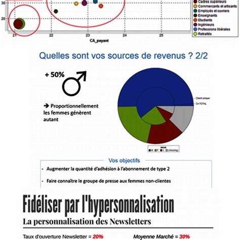 Sample Of Visual Descriptive Statistics Techniques Download Scientific Diagram