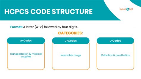 What Is An Hcpcs Code Purpose And Importance Explained