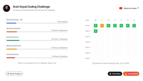 R Ajay Prabhu On Linkedin Crackyourlnternship Crackyourplacement