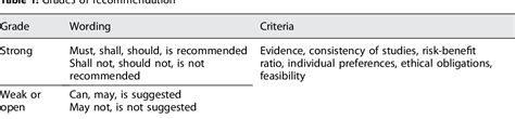 Table 1 From Easl Easd Easo Clinical Practice Guidelines On The