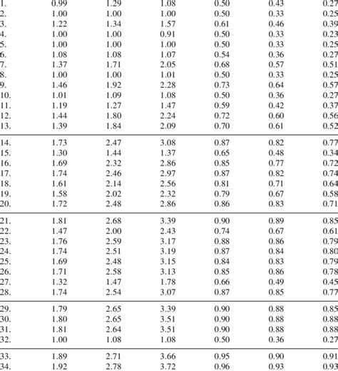 Speedup And Efficiency For N ≥ 2 Dimensional Test Functions Using