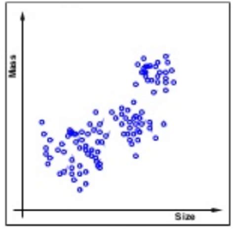 Scikit Learn Supervised Learning Unsupervised Learning 2020