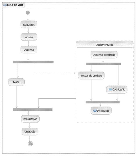 Fundamentos Da Engenharia De Software DevMedia DevMedia