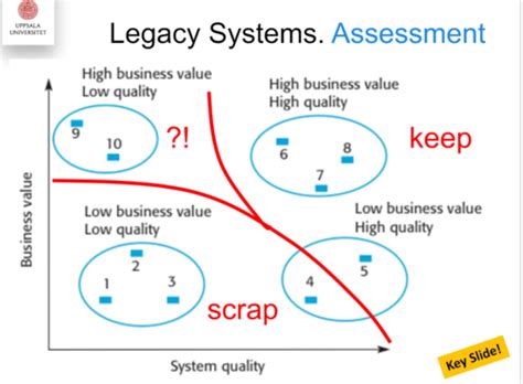 Validation Verification And Testing Flashcards Quizlet