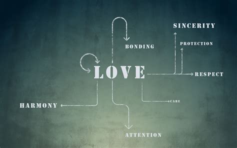 Algorithm Of Love Wallpapers And Images Wallpapers Pictures Photos