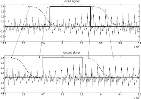 Schematic Representation Of The Time Scaling With A 1 Slowing Down Download Scientific