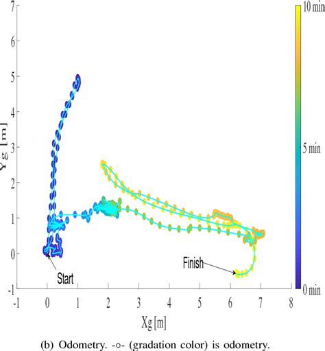 Figure 10 From A Sensor Based Exploration Algorithm For Autonomous Map