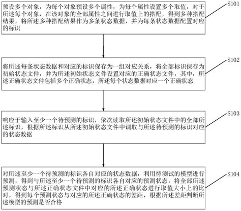 预测控制模型的测试方法及相关设备与流程