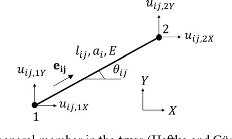 figure 1 from update monte carlo tree search umcts algorithm for heuristic global search of