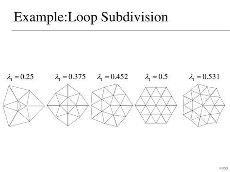 Ppt Analysis Of Subdivision Surfaces At Extraordinary Vertices