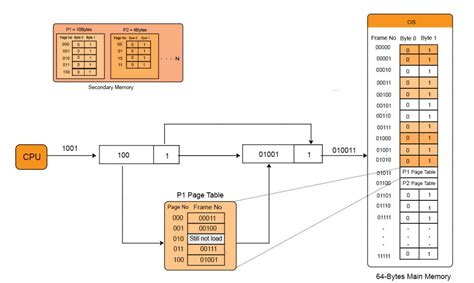 Paging With Examples CS Taleem