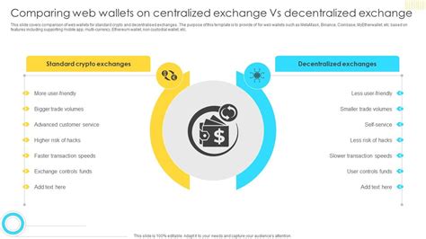 Mastering Blockchain Wallets Comparing Web Wallets On Centralized