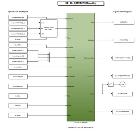 Hardware Accelerators For NR SIB Recovery MATLAB Simulink