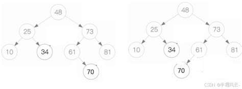 Java数据结构第二十二期Map与Set的高效应用之道 一 set map CSDN博客