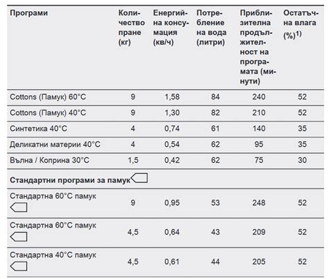 Всякакви въпроси относно пералнята тема 14 Домакински електроуреди Страница 33 Мнения от