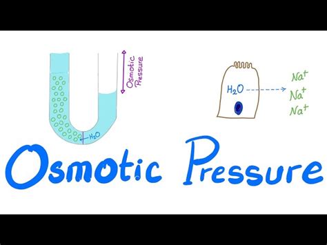 Osmotic Pressure