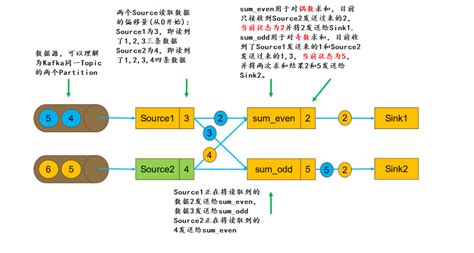 Flink Checkpoint 机制详解 墨天轮