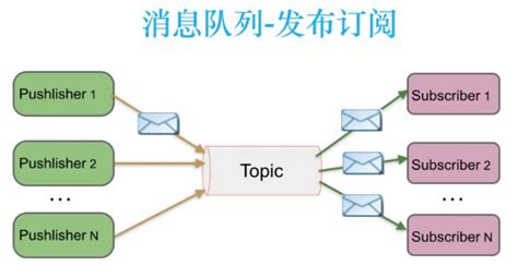 Kafkakafka广播模式 Csdn博客