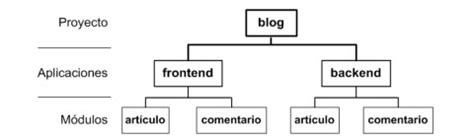 El framework Symfony una introducción práctica I parte