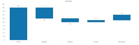 Blazor Chart Types Waterfall Telerik Ui For Blazor