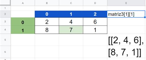 webdesign em foco data science and machine learning 4 numpy ii