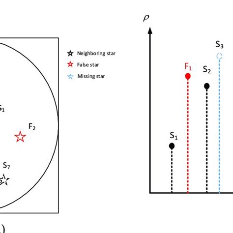 A Original Star Image B Constructed Star Pattern Download Scientific Diagram
