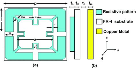 A Top View And B Side View Of The Unit Cell Geometry Of The