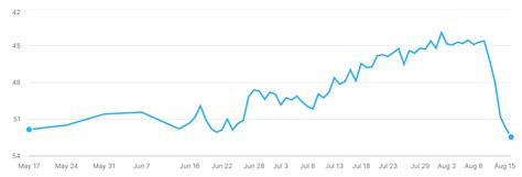 How To Check For Indexing Issues Caused By Javascript