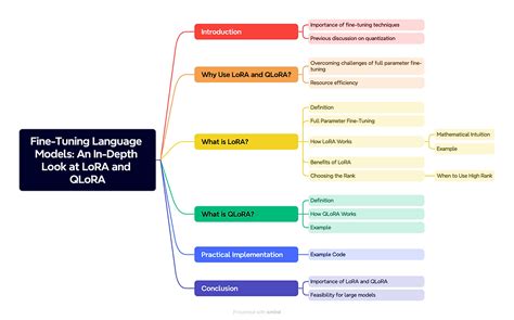 Part 16 Fine Tuning Language Models An In Depth Look At Lora And Qlora