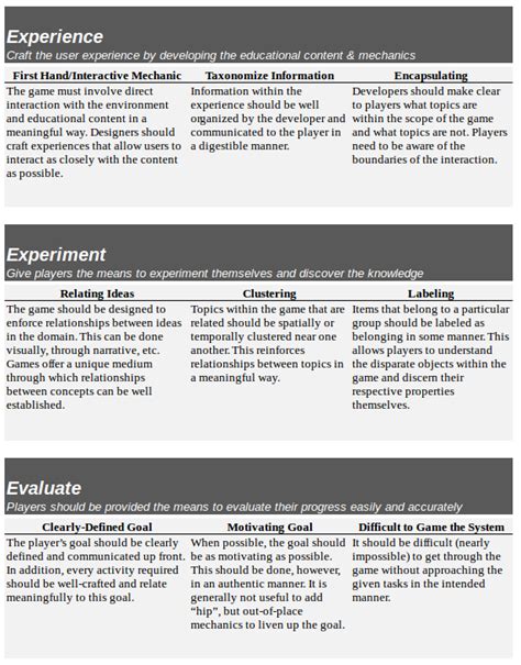 Summary Of The Eee Framework And Its Components Download Scientific Diagram