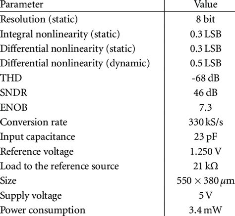 Measured Semiflash Adc Performance Download Table
