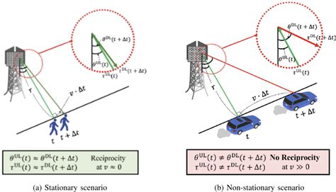 [论文审查] Transformer Assisted Parametric Csi Feedback For Mmwave Massive Mimo Systems