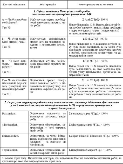 Облік та аналіз робочого часу Фотографія та самофотографія робочого дня Організація праці