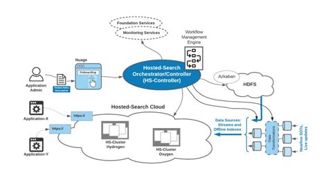 Alejandro Saucedo On Linkedin Ml Machinelearning Artificialintelligence Ai Mlops Aiops