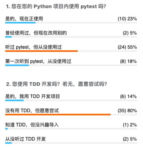 网络研讨会视频：以视觉辅助的 Python 测试驱动开发 Post Blog