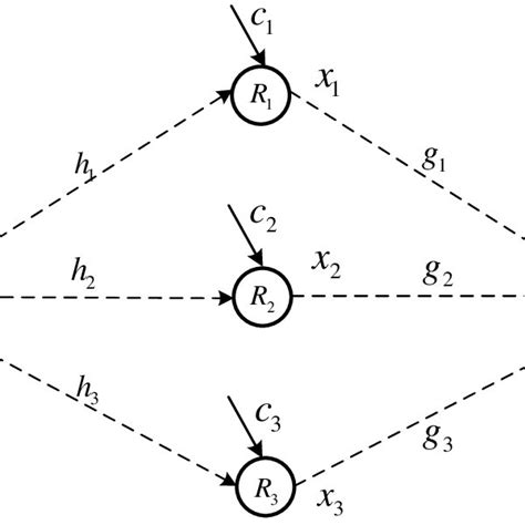 Two Hop Relay Model Download Scientific Diagram