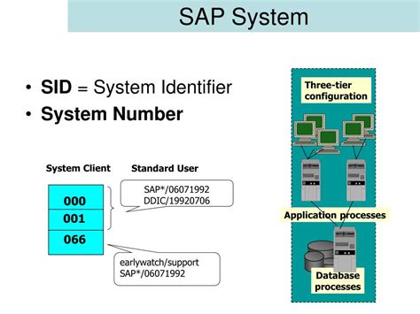 Ppt Sap System Architecture Powerpoint Presentation Free Download