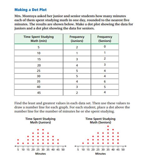 Dot Plot Template Williamson
