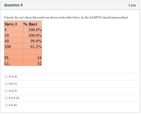 Solved Classify The Soil Whose Lab Results Are Shown In The Chegg