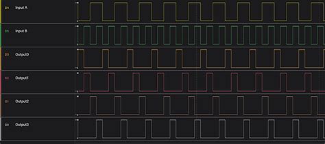 Implementing A Binary Decoder Using The Configurable Logic Block Development Boards Kits