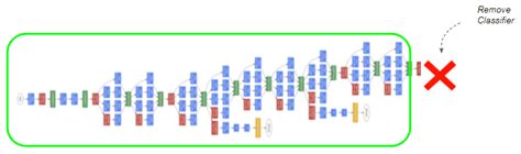 Image Captions With Attention In Tensorflow Step By Step Ketan Doshi Blog
