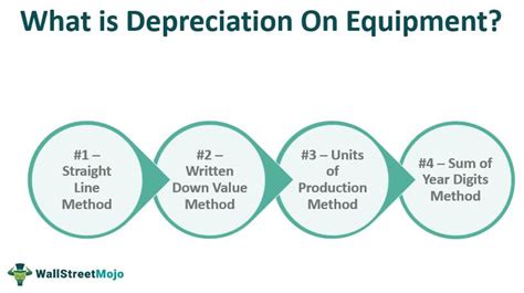 Depreciation On Equipment Definition Calculation Examples