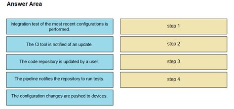 Cisco 300 910 Practice Test Examgo