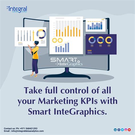 Integral Analytical Solutions On Linkedin Marketinganalytics Dashboards Roi Business