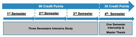 Study Program Global Production Engineering