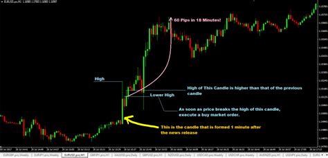 Forex 1 Fast Scalping Forex Hedge Fund